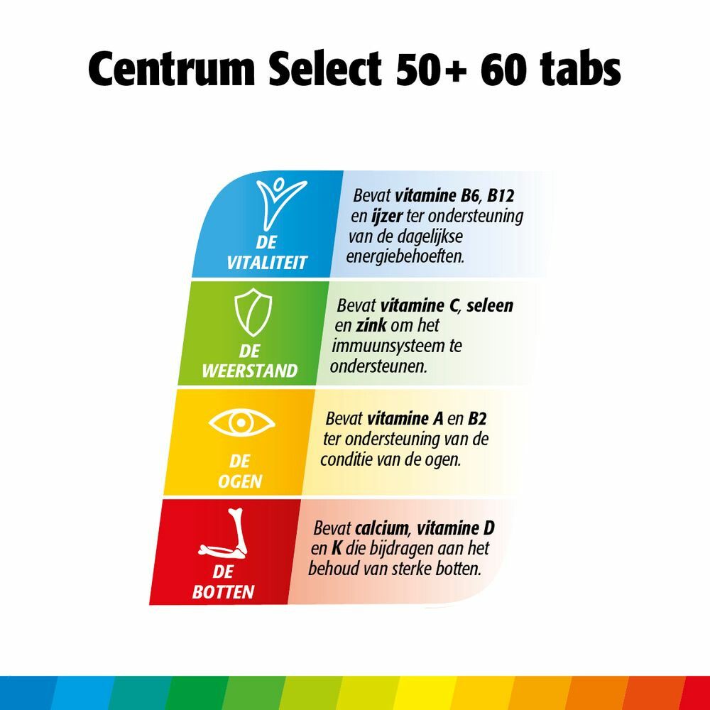 Centrum Select 50+ Tablet | 60st | Haleon Netherlands | eFarma Apotheek ...